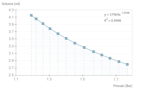 Boyle-Mariotte Law - wwwelab