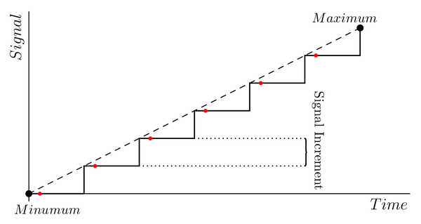 Paschen Curve - wwwelab