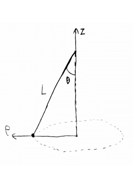 Pêndulo Cónico - My Solutions