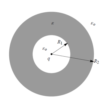 Carga pontual dentro de uma esfera dielétrica - My Solutions